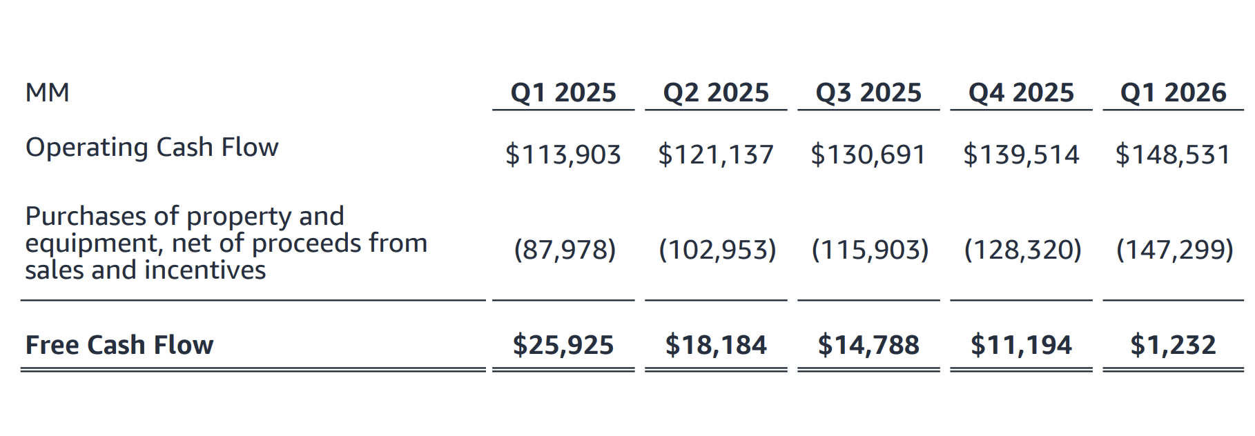 Amazon Stock Is Missing The AI Wave, But The Business Isn't (NASDAQ ...