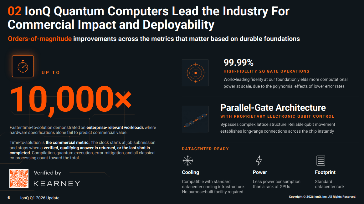 IonQ: Moving Towards A Quantum Future (NYSE:IONQ) | Seeking Alpha