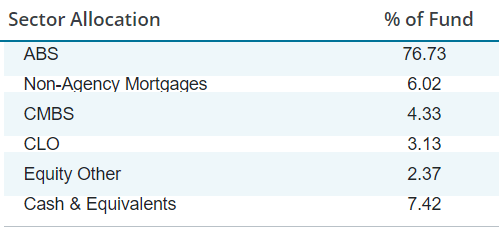 JABS: High-Quality ABS ETF Solid Fundamentals Good Income And Track ...