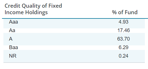 JABS: High-Quality ABS ETF Solid Fundamentals Good Income And Track ...