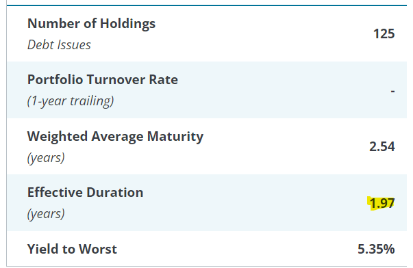 JABS: High-Quality ABS ETF Solid Fundamentals Good Income And Track ...
