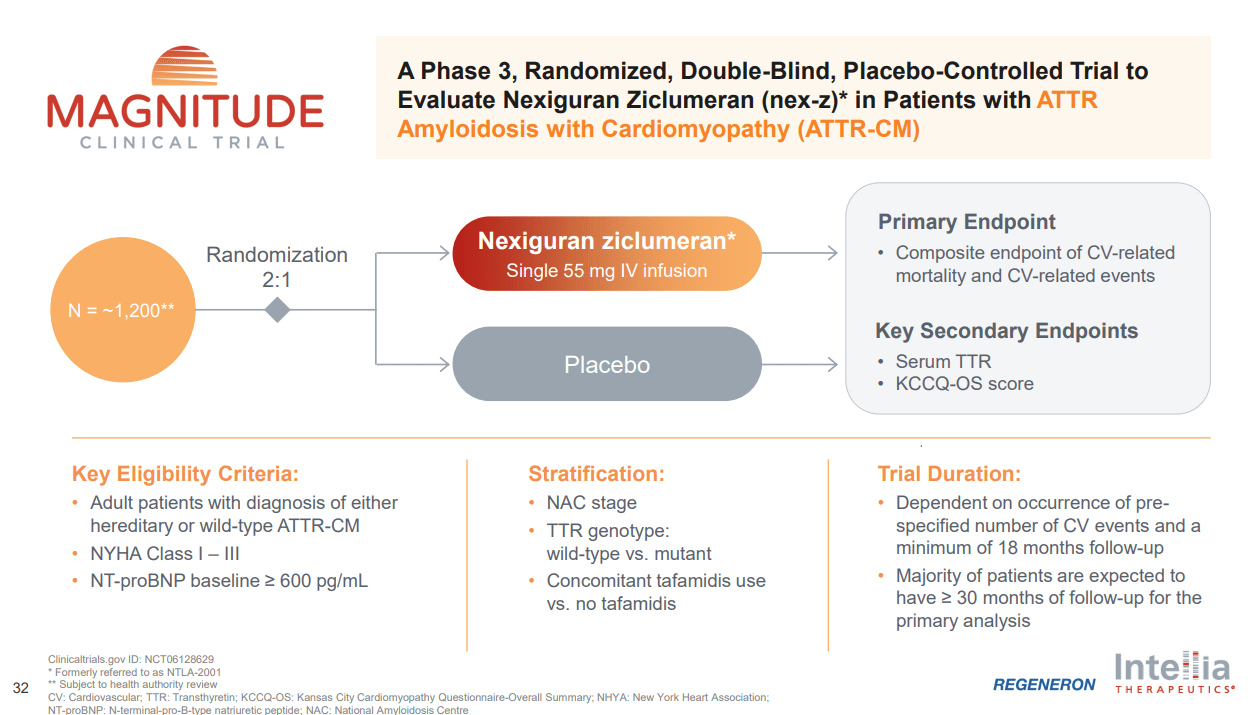 Intellia Therapeutics Stock: Steady Progress, Historic Commercial ...
