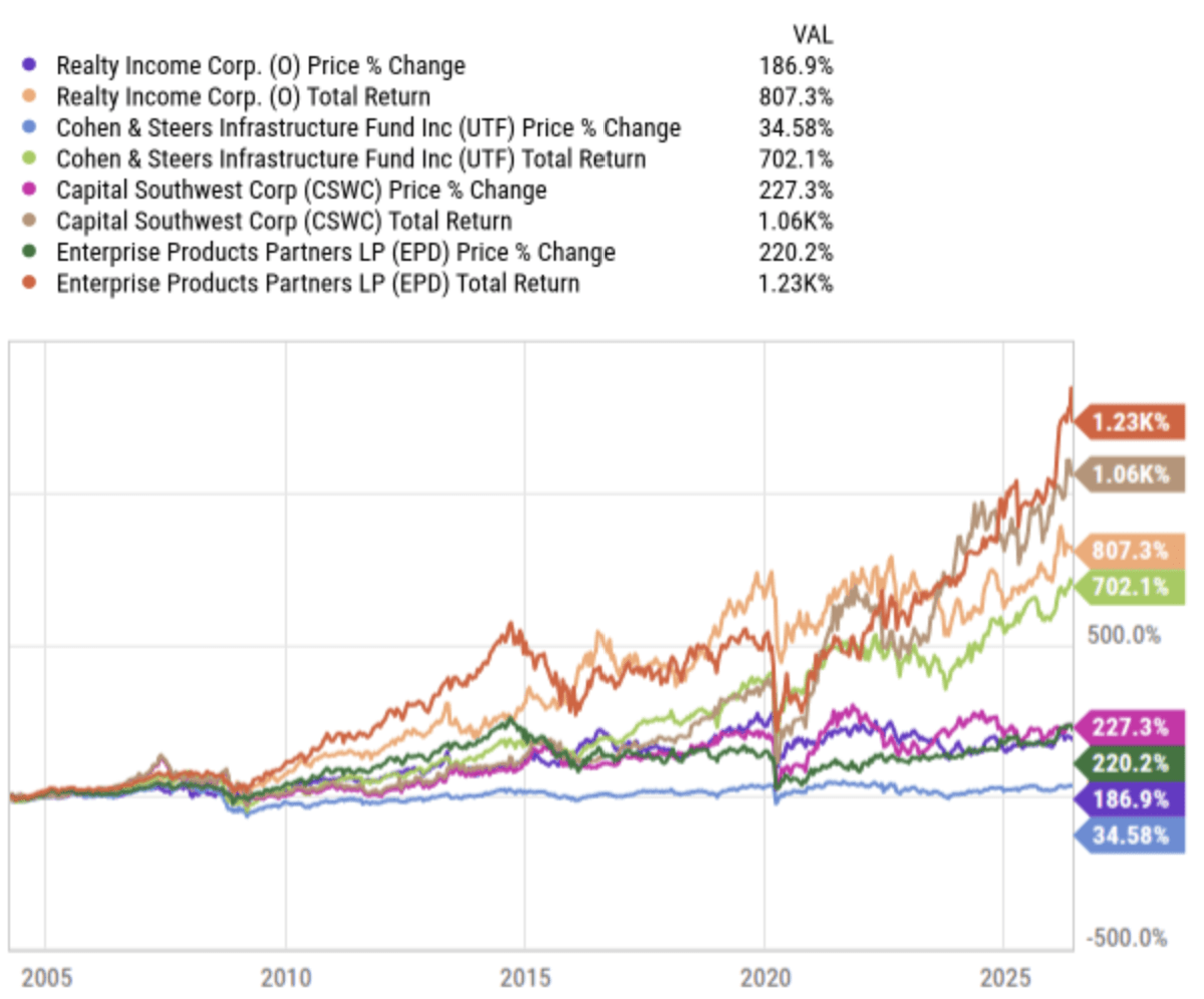 How Retirees Can Quietly Earn 7%+ Without Wall Street's Help | Seeking ...