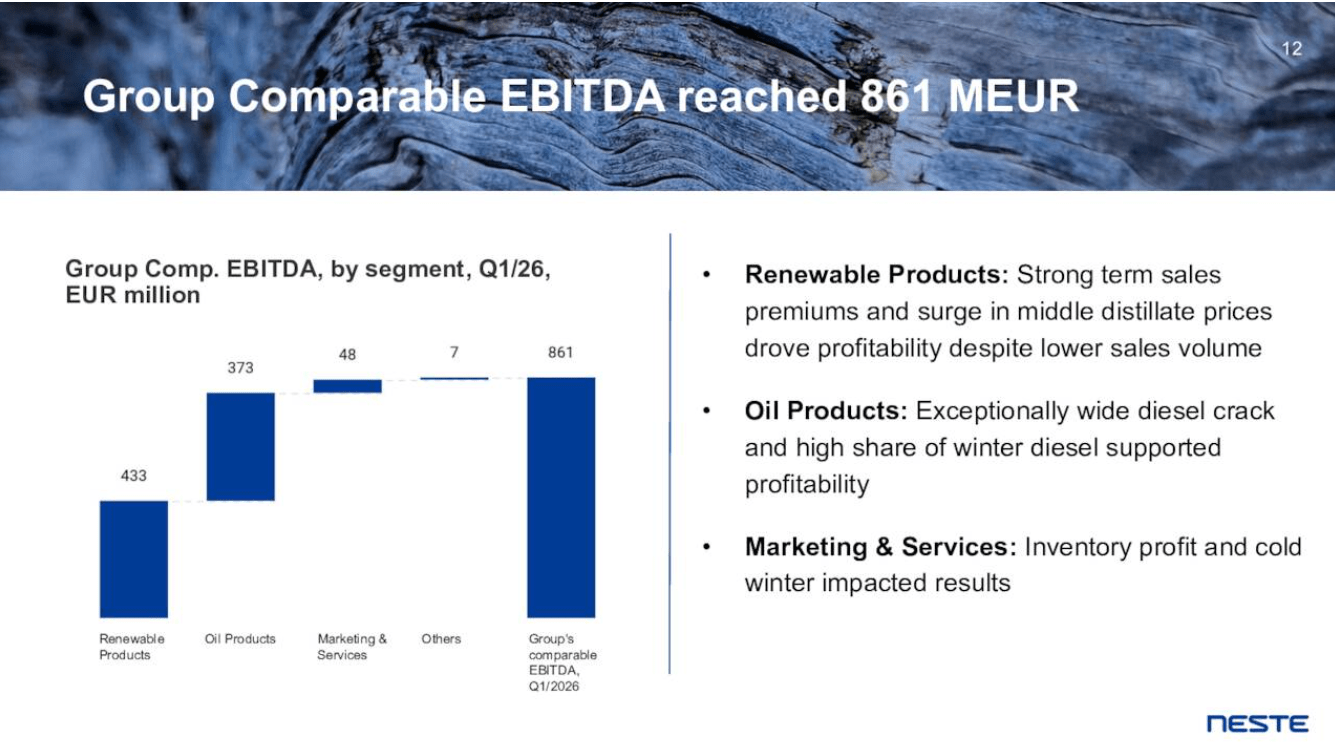 Neste: The Second Coming Of Alternative Energy (OTCMKTS:NTOIF ...