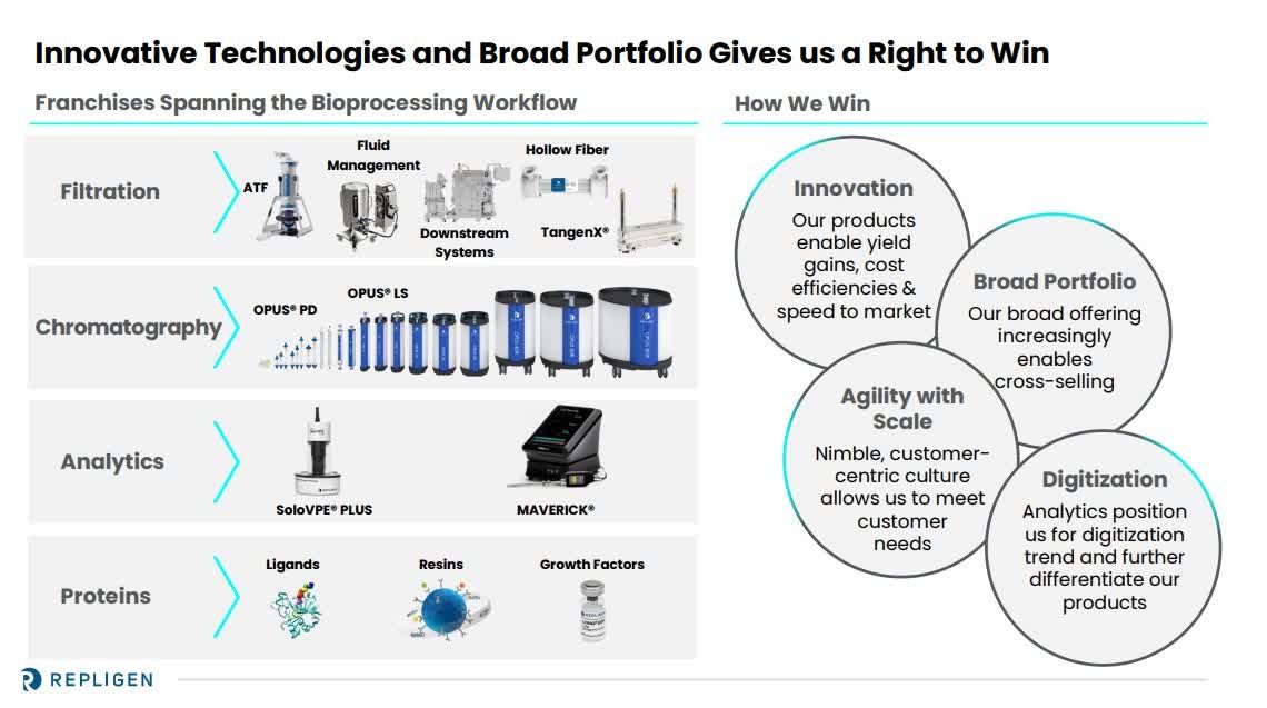 Repligen Stock Has A Cleaner Recovery Angle, But With High Valuation ...