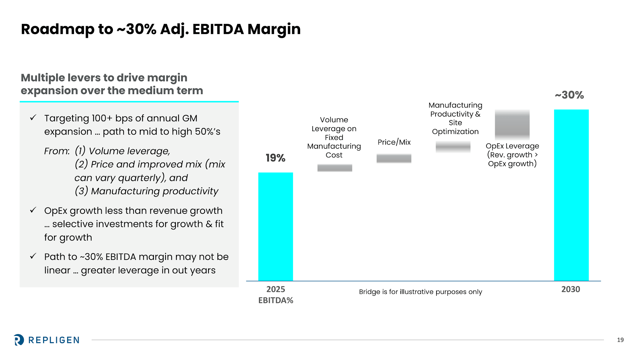 Repligen Stock Has A Cleaner Recovery Angle, But With High Valuation ...