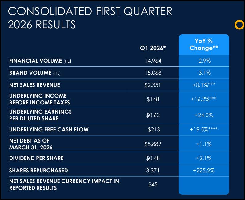 Molson Coors: Deeply Undervalued While Offering A Double-Digit Yield ...