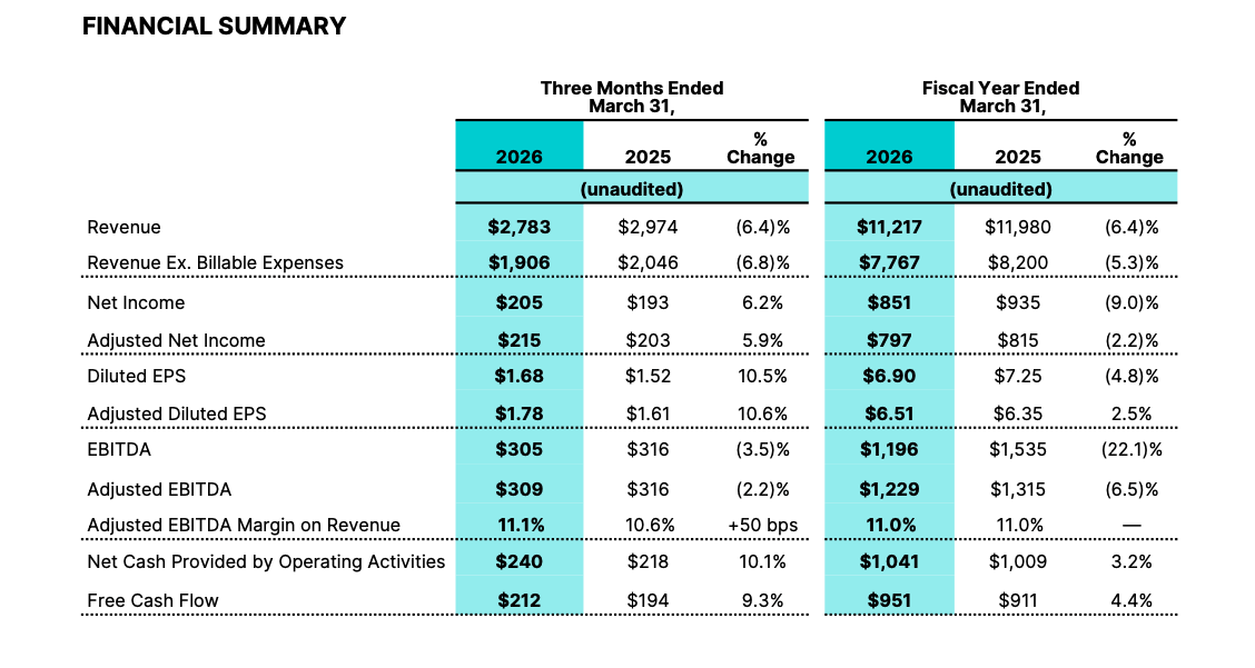 Booz Allen Hamilton: Undervalued And Recent Challenges Have Stabilized ...