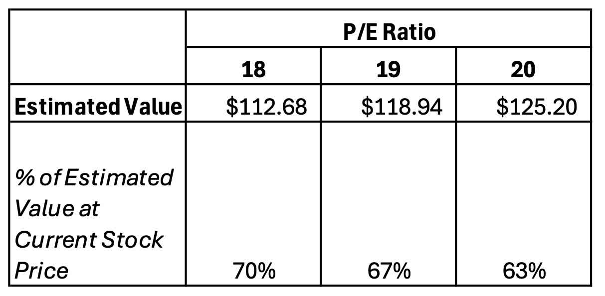 Booz Allen Hamilton: Undervalued And Recent Challenges Have Stabilized ...