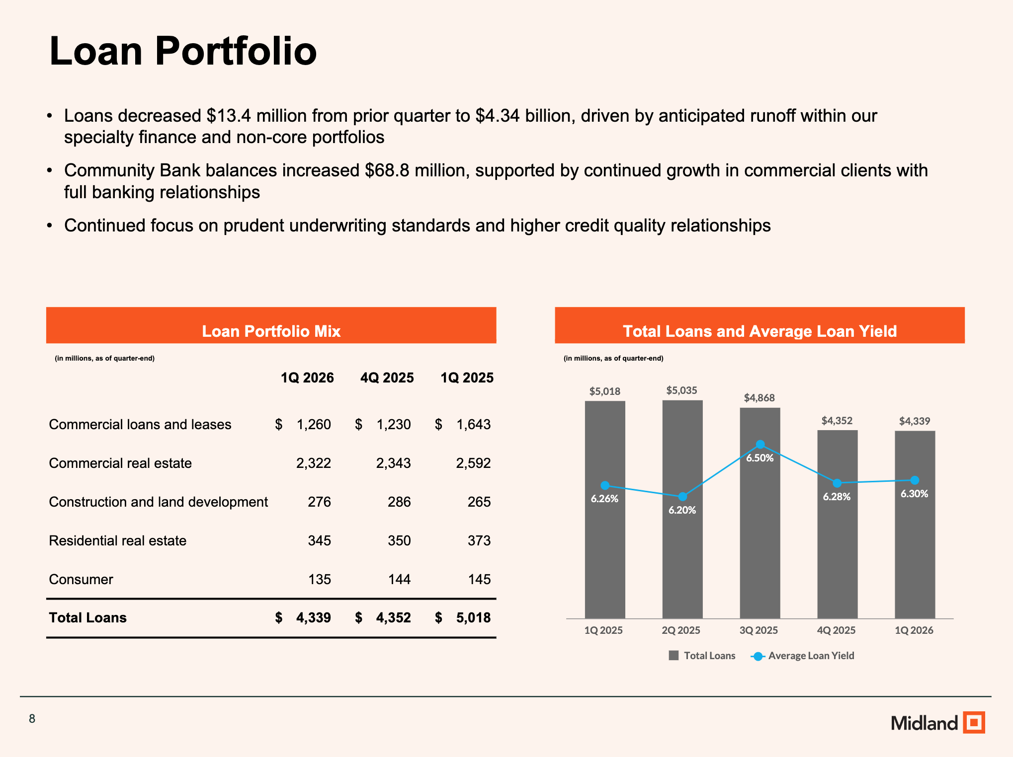 Midland States Bancorp Appears Worthy Of A Cautious Upgrade (NASDAQ ...