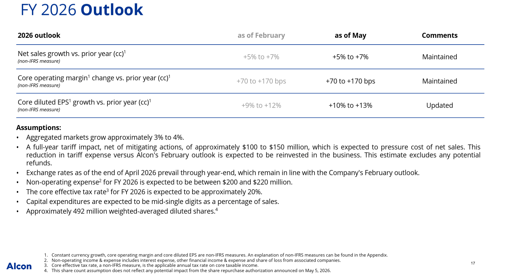 Alcon: Product Cycle Reset Creates An Attractive Entry Point ...