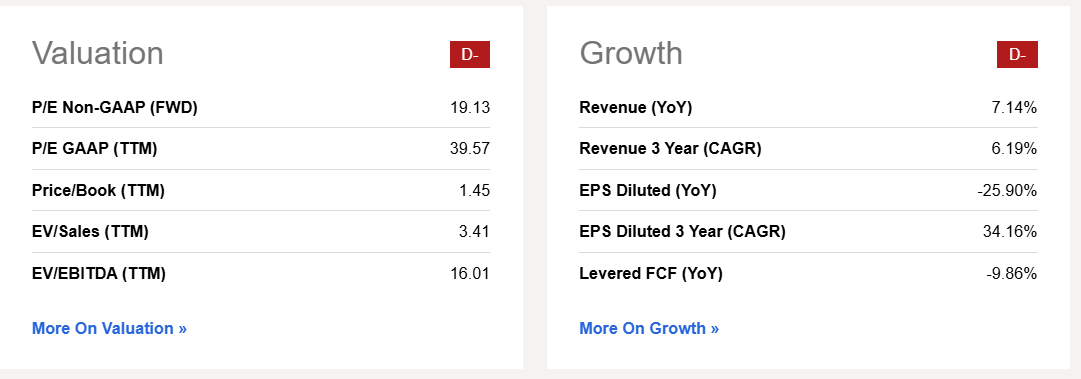 Alcon: Product Cycle Reset Creates An Attractive Entry Point ...