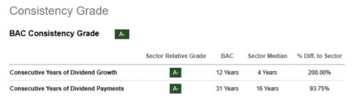 Bank of America Preferred Shares: High-Quality Income At A Significant ...
