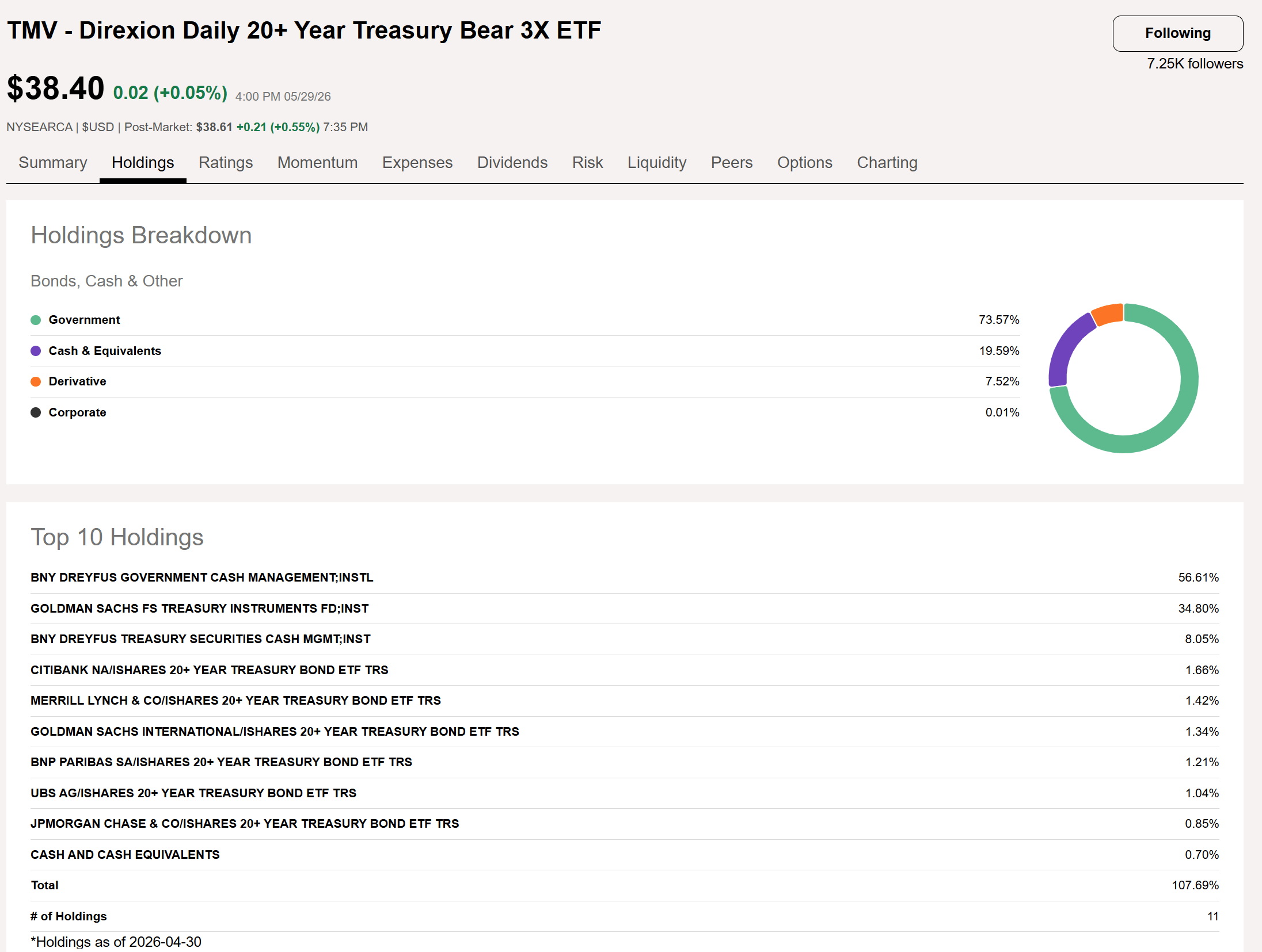 TMV: The S&P 500 Crash Hedge No One's Talking About, Until Now ...