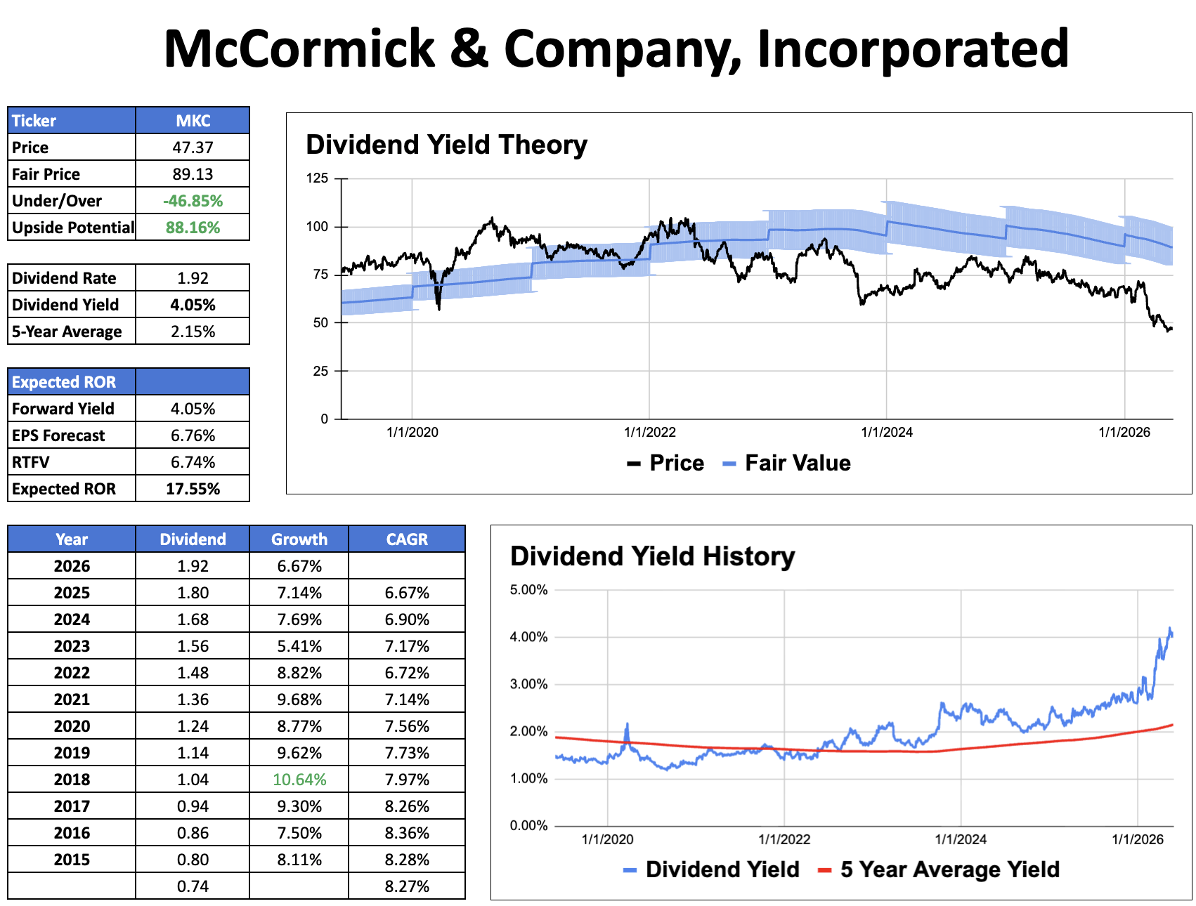 Top 25 High-Yield Dividend Stocks For June 2026 | Seeking Alpha