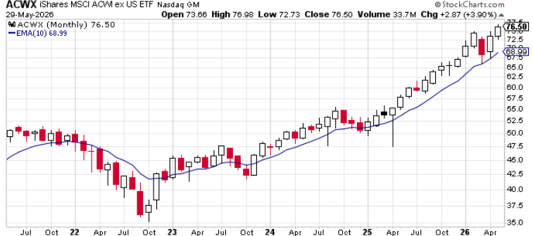 My Current View Of The S&P 500 Index: June 2026 Edition (Technical ...