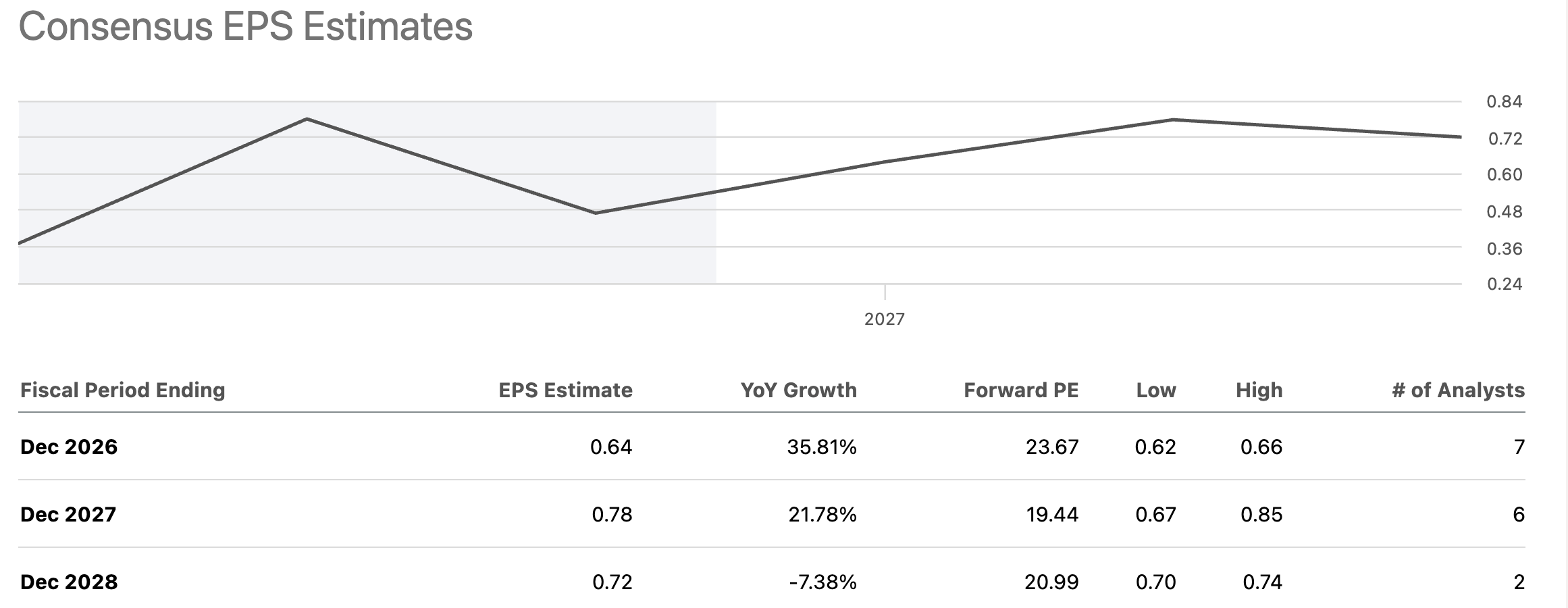 Harmonic Stock: Gains From The Transition May Be Priced In (NASDAQ:HLIT ...