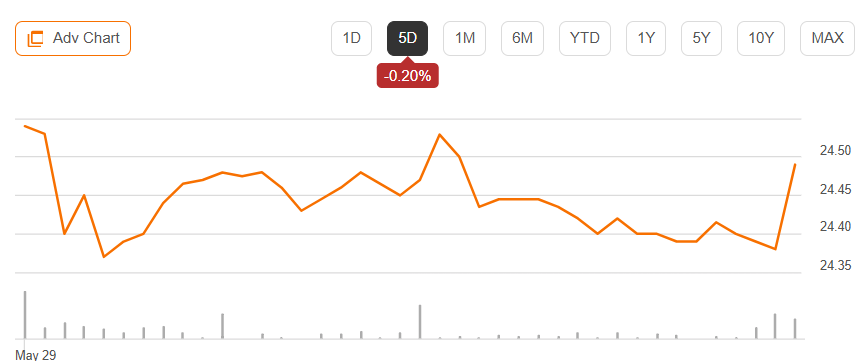 RWTS: A 9.75% Senior Note IPO From Redwood Trust | Seeking Alpha