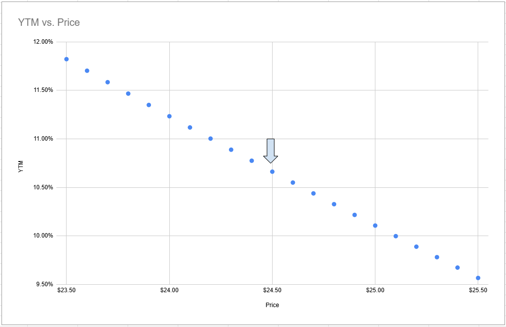 RWTS: A 9.75% Senior Note IPO From Redwood Trust | Seeking Alpha