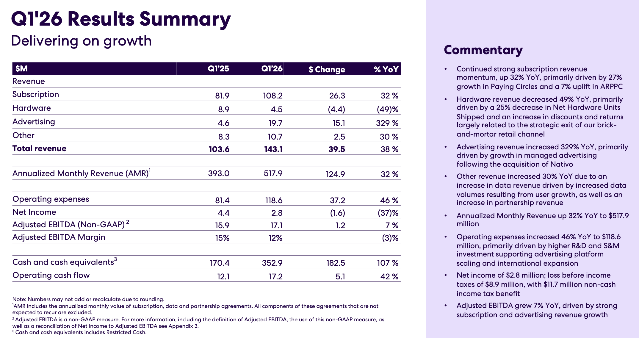 Life360: Accelerating Revenue Amid Advertising Push (NASDAQ:LIF ...
