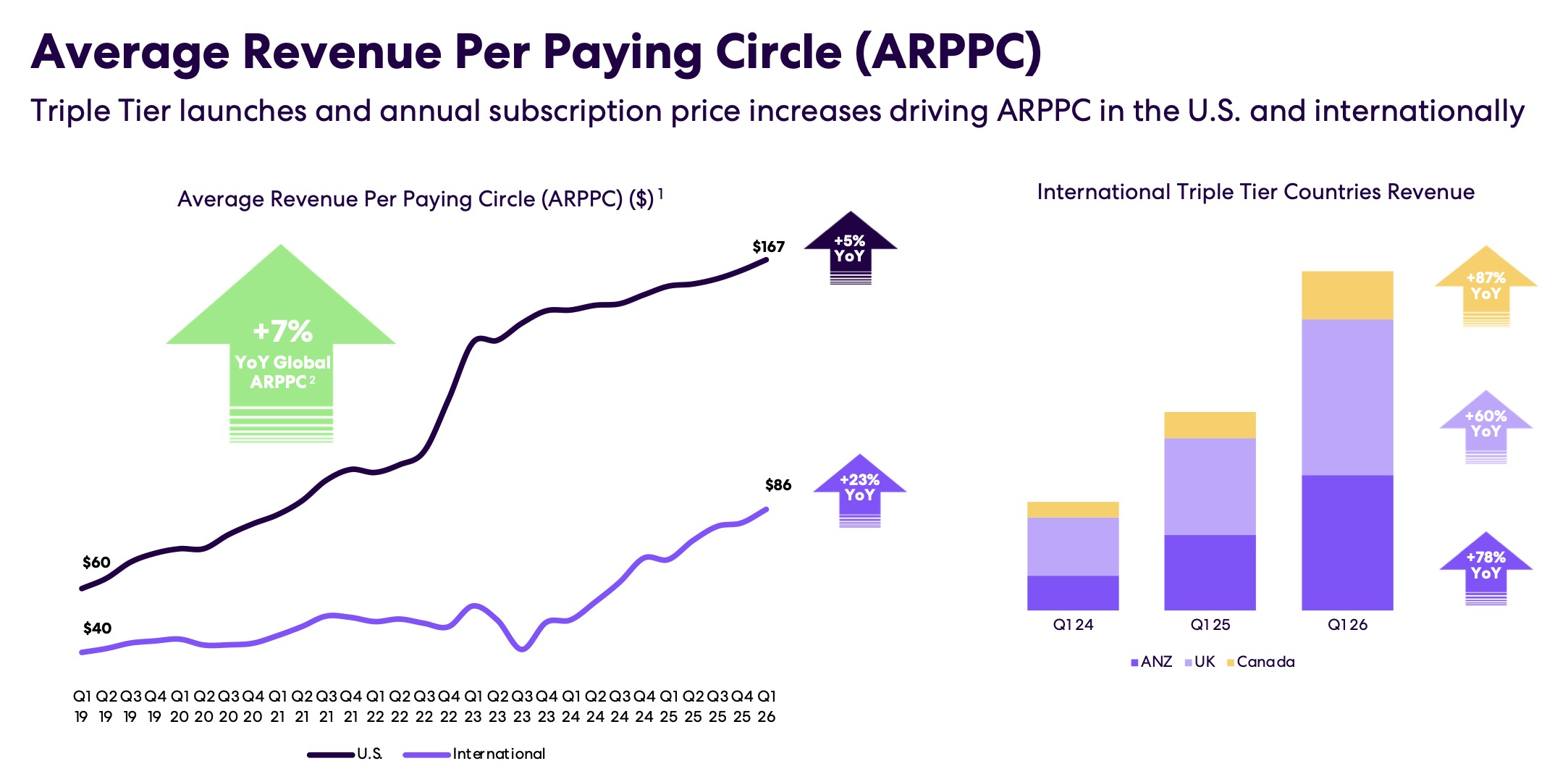 Life360: Accelerating Revenue Amid Advertising Push (NASDAQ:LIF ...