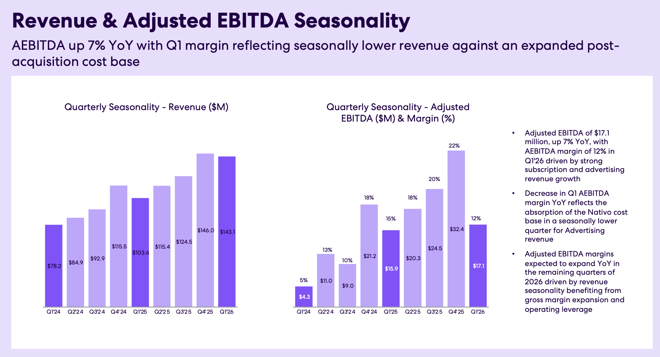 Life360: Accelerating Revenue Amid Advertising Push (NASDAQ:LIF ...