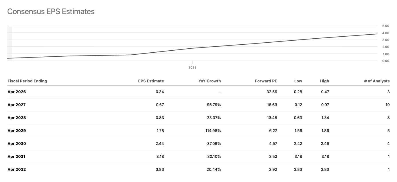 MiniMed: Waiting For The First Earnings Report (NASDAQ:MMED) | Seeking ...