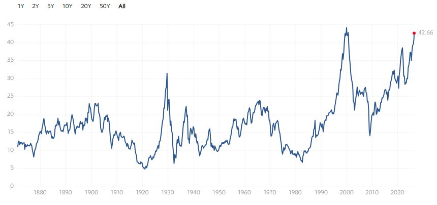 Why I Stopped Buying VOO And QQQ - And What I Am Buying Instead (SP500 ...