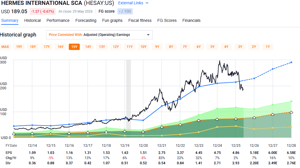 Why I Stopped Buying VOO And QQQ - And What I Am Buying Instead (SP500 ...