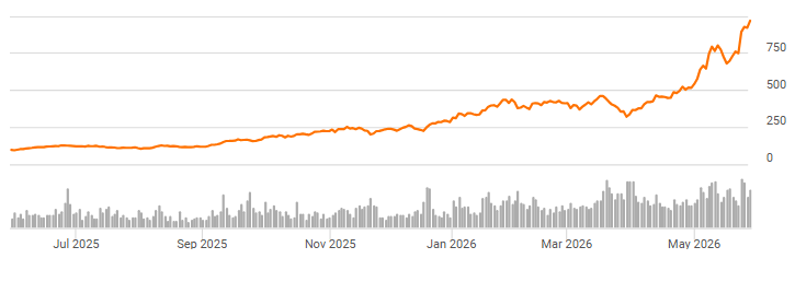 3 Market Predictions For June | Seeking Alpha