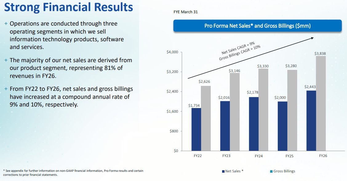 ePlus: Take Note Of High Growth Concentration (NASDAQ:PLUS) | Seeking Alpha
