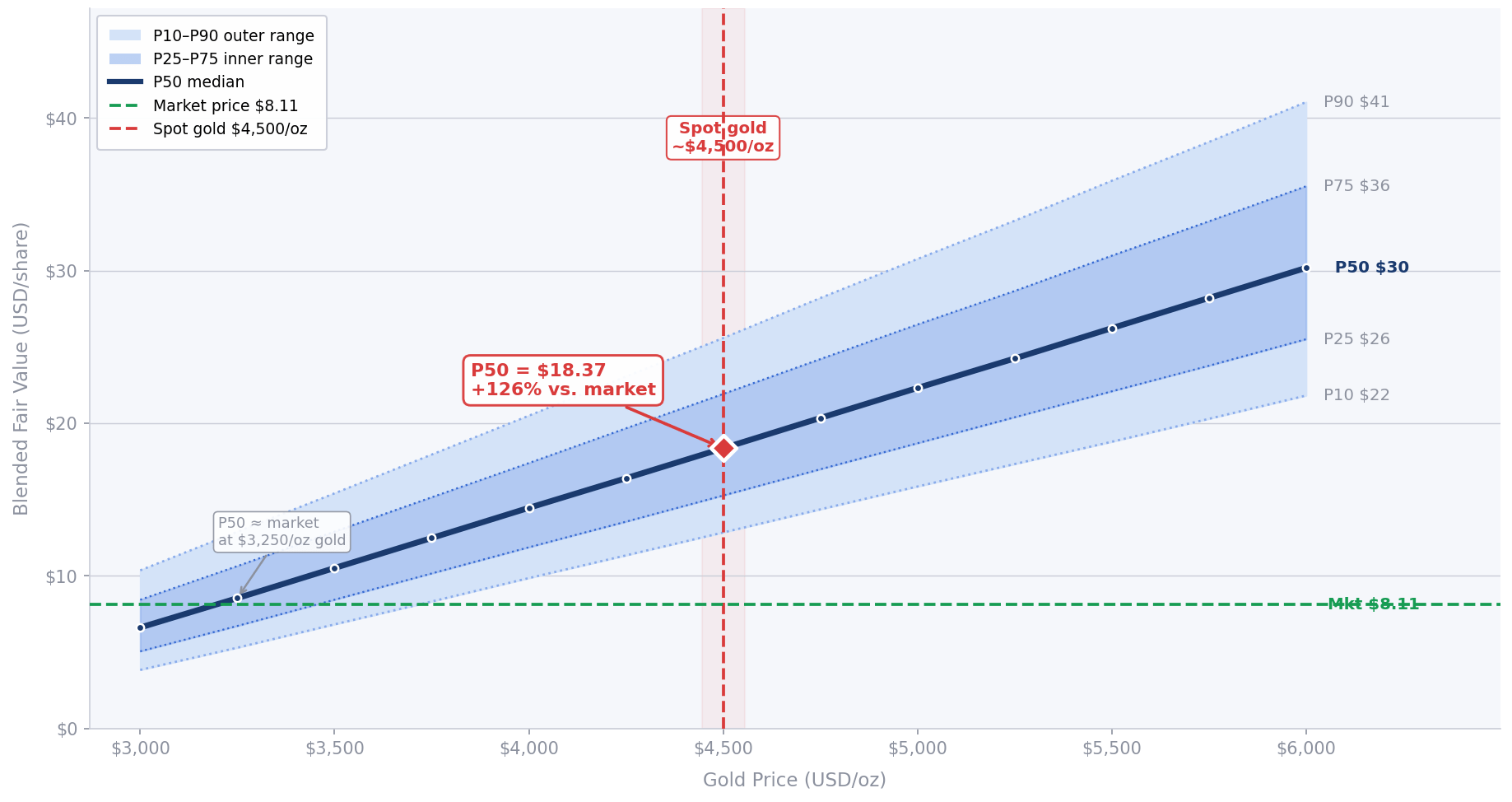 Mako Mining: The Re-Rating Has Just Begun (NASDAQ:MAKO) | Seeking Alpha