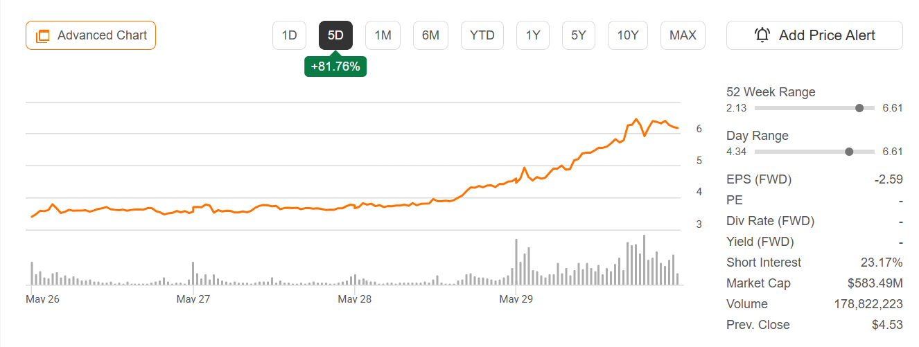 Virgin Galactic: Reddit Hype And An Uncertain Liquidity Situation (NYSE ...
