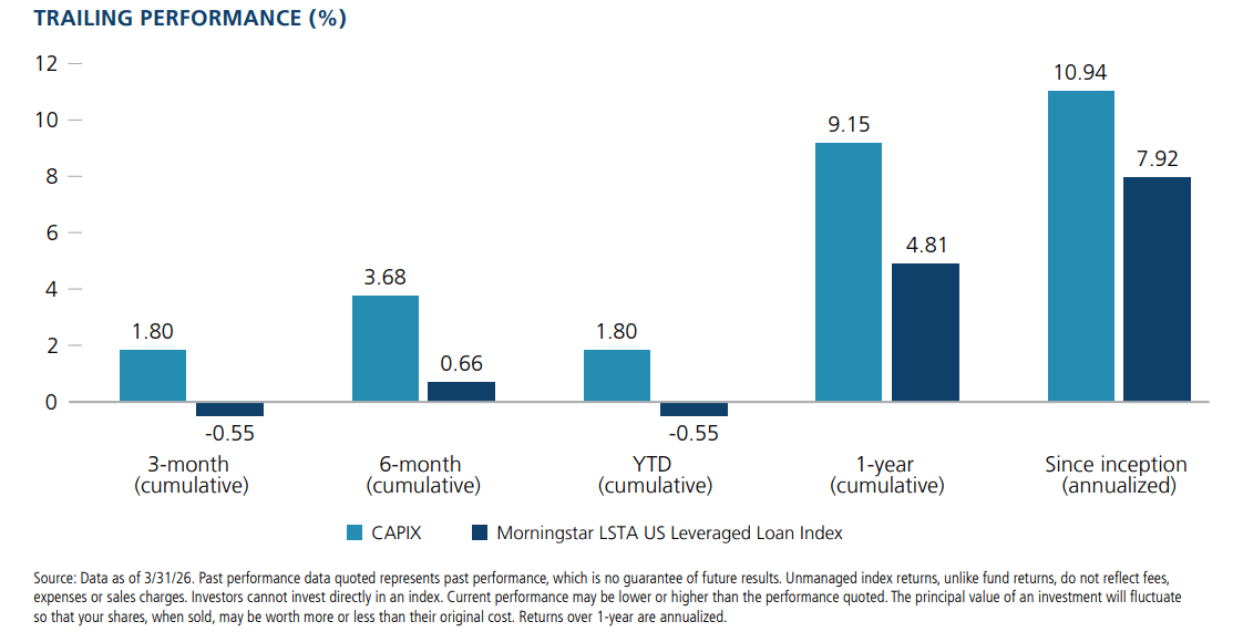Calamos Aksia Alternative Credit & Income Fund Q1 2026 Commentary ...