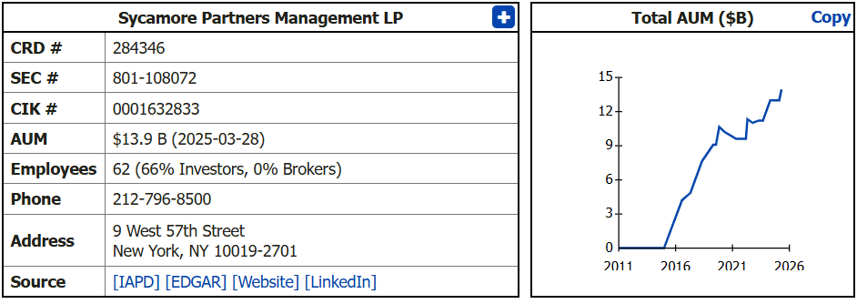 Yum! Brands: The Battle For A Slice Of Pizza Hut (NYSE:YUM) | Seeking Alpha