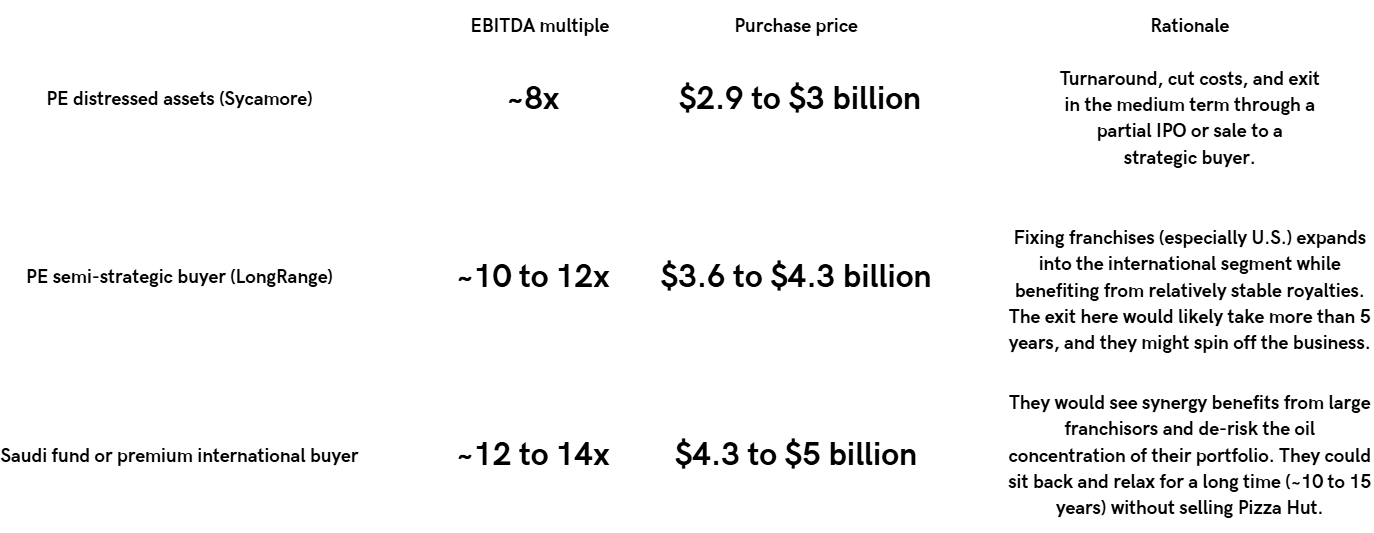 Yum! Brands: The Battle For A Slice Of Pizza Hut (NYSE:YUM) | Seeking Alpha