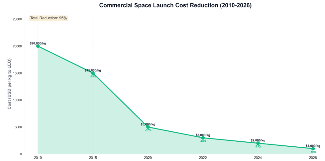 MARS: The Space Economy Is Approaching Escape Velocity (BATS:MARS ...