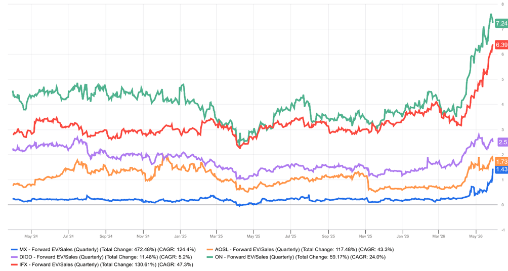 Magnachip Semiconductor: A Coiled Spring Play In The AI Era (NYSE:MX ...