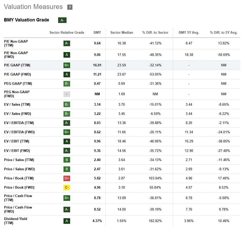 Bristol Myers Stock's Growth Portfolio Just Overtook The Legacy One ...
