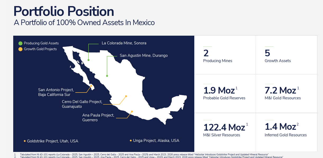 Heliostar Metals: The Early Stages Of Burgeoning Gold Producer (TSXV ...