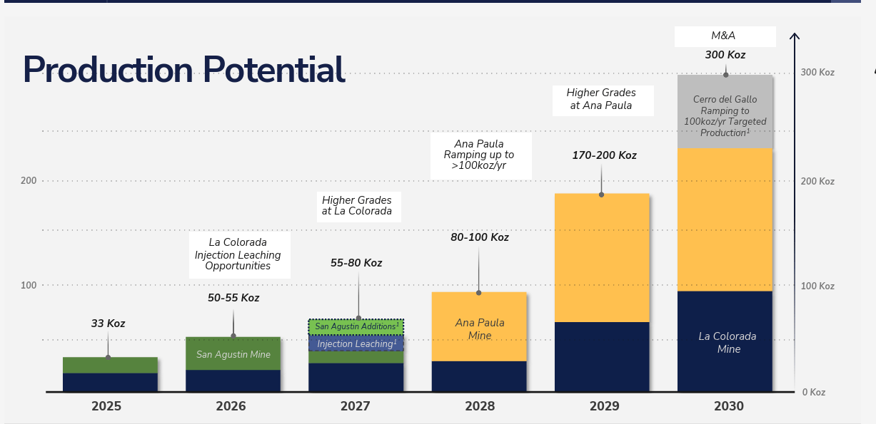 Heliostar Metals: The Early Stages Of Burgeoning Gold Producer (TSXV ...