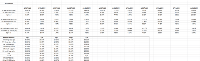 StyleBox Update: The One Surprise Is Small Cap Growth And Value ...
