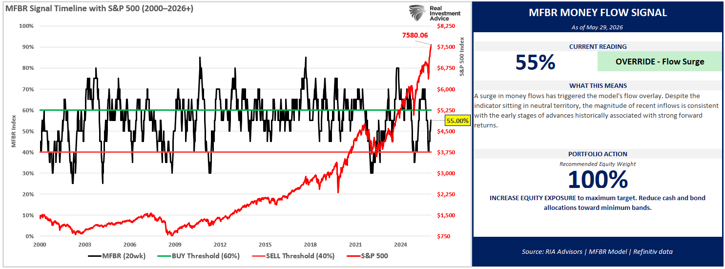 Parabolic Semiconductor Rally: What Breaks The Trade? | Seeking Alpha