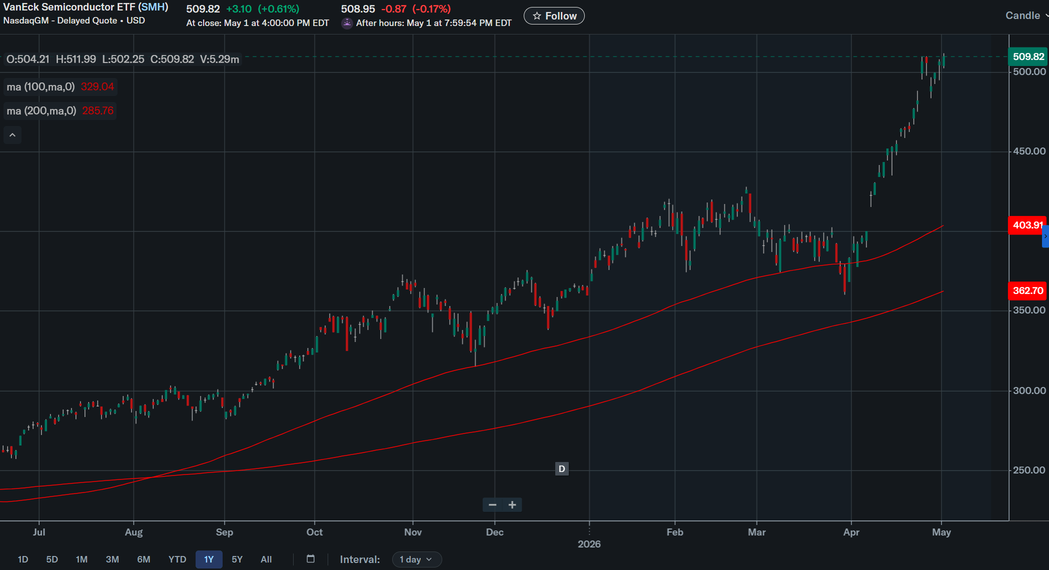 4 Major Risks For Micron Investors (NASDAQ:MU) | Seeking Alpha
