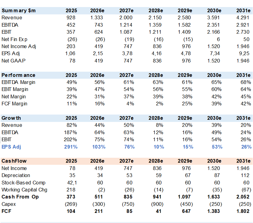 Aris Mining: The Highest-Production-Growth Gold Miner (NYSE:ARIS ...