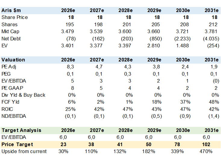 Aris Mining: The Highest-Production-Growth Gold Miner (NYSE:ARIS ...