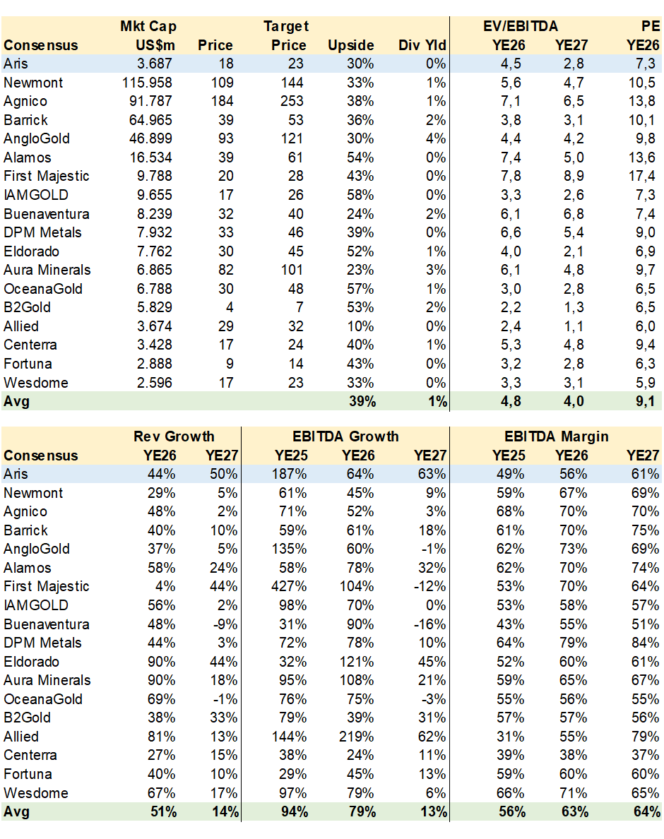 Aris Mining: The Highest-Production-Growth Gold Miner (NYSE:ARIS ...