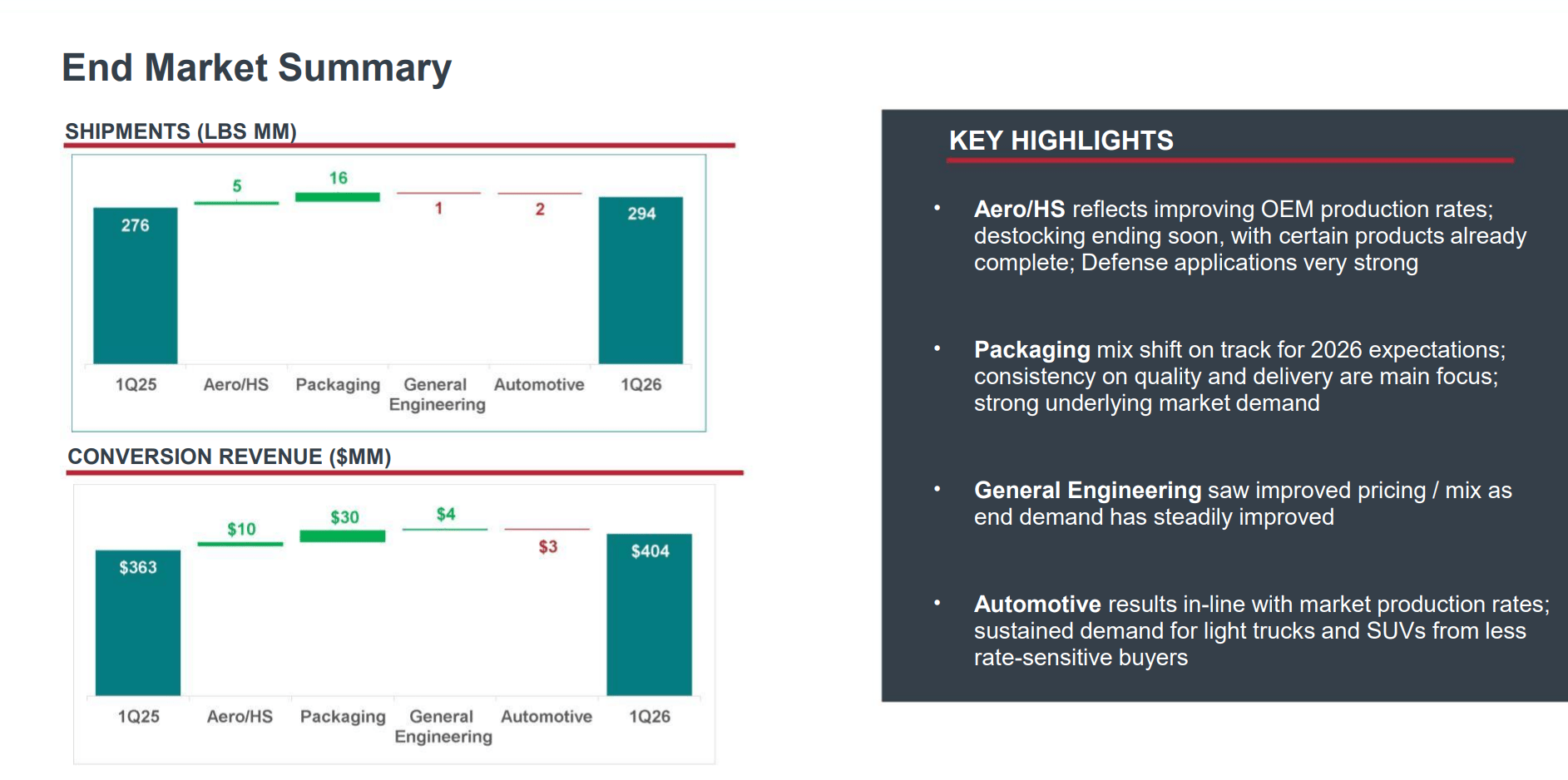 Kaiser Aluminum Stock: Dangerous Valuation In May 2026 (NASDAQ:KALU ...