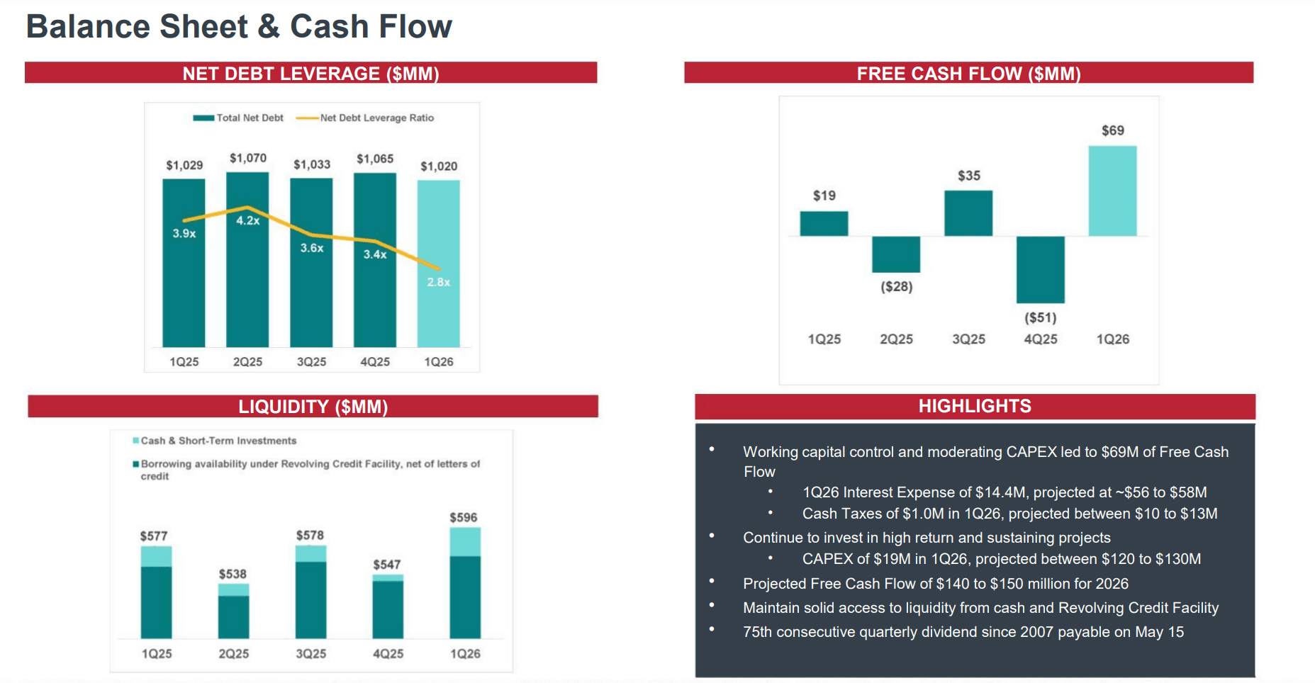 Kaiser Aluminum Stock: Dangerous Valuation In May 2026 (NASDAQ:KALU ...