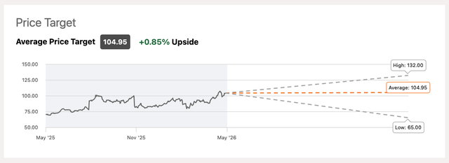 GameStop And eBay: A Bold Deal With Real Dilution Risk (NYSE:GME ...
